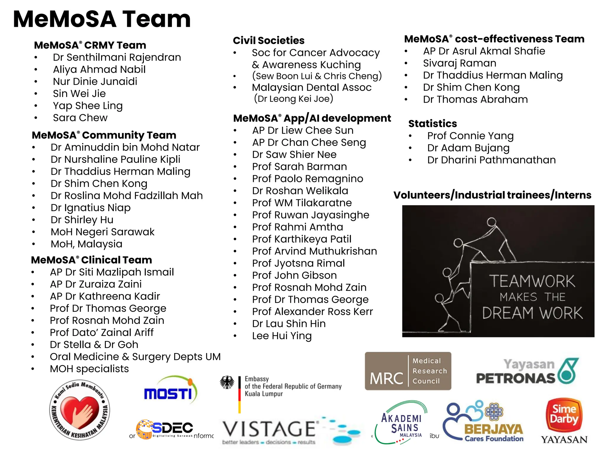 MeMoSA® Mobile technology for screening and follow up of OPMD and oral ...