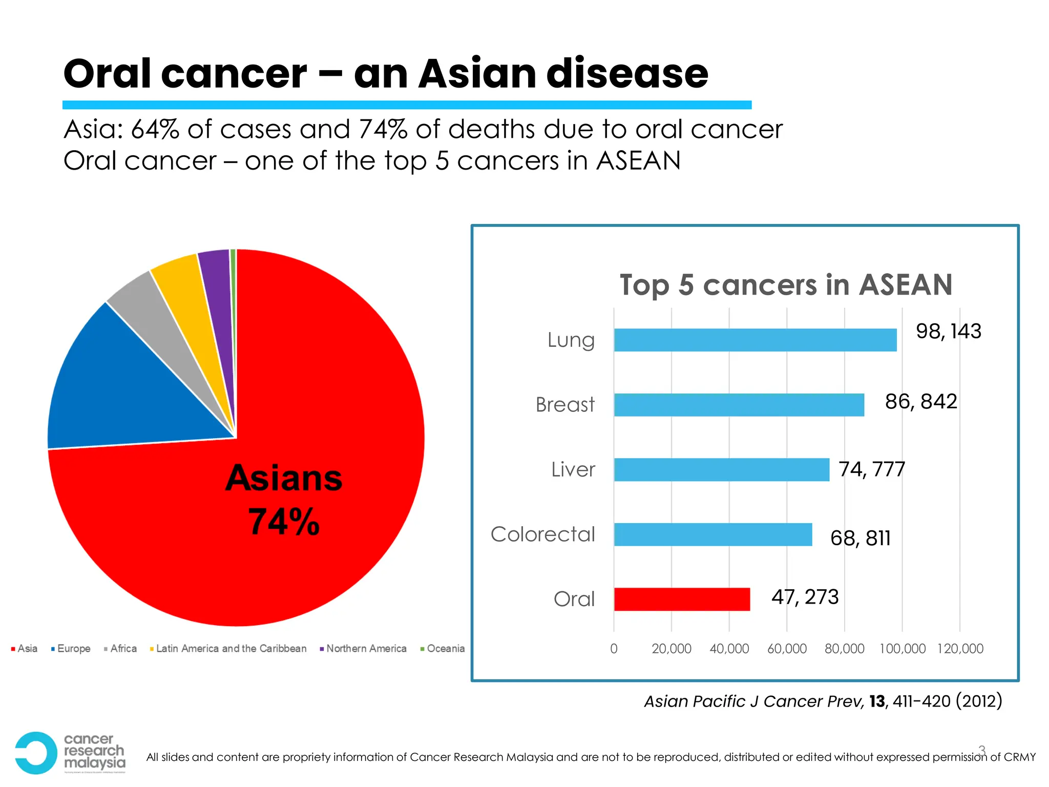 MeMoSA® Mobile technology for screening and follow up of OPMD and oral ...