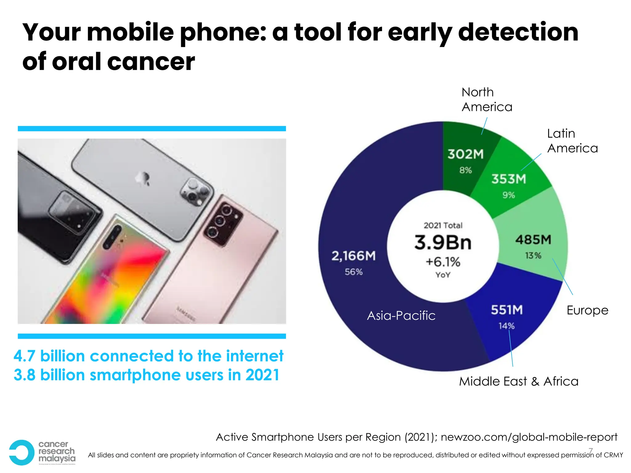 MeMoSA® Mobile technology for screening and follow up of OPMD and oral ...