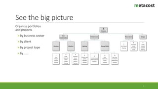 About metacost | PPT