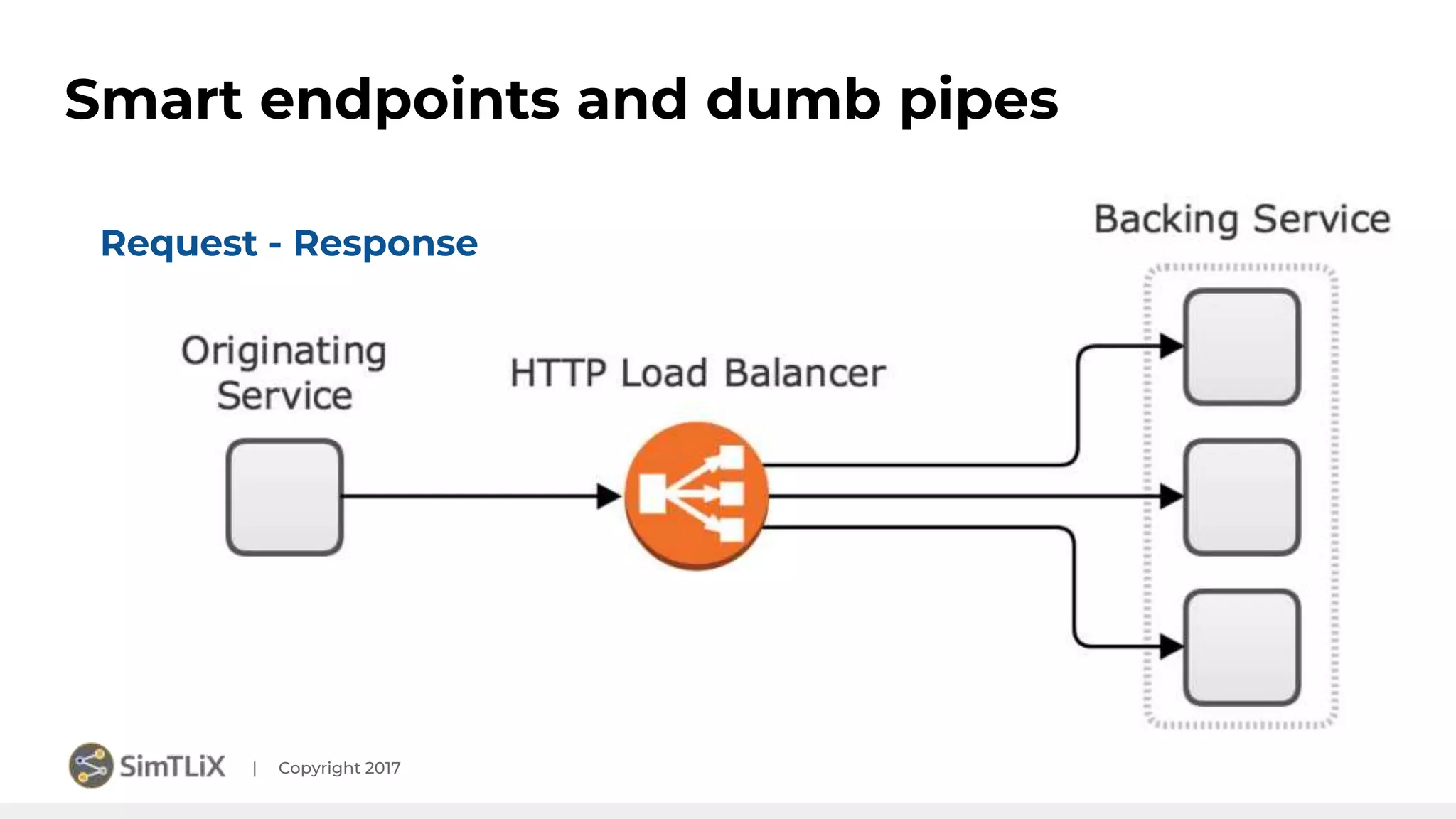 Intro to Microservices - SimtTLiX Tech Talk | PPT