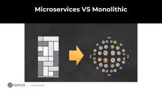 Intro to Microservices - SimtTLiX Tech Talk | PPTX
