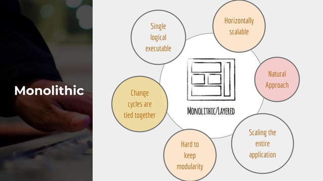 Intro to Microservices - SimtTLiX Tech Talk | PPT