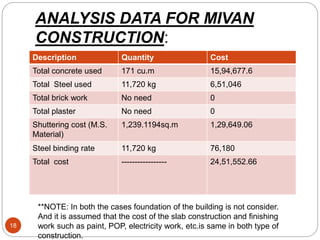 About mivan technology | PPTX