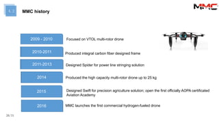 Professional Drone Manufacturer--MMC UAV | PPT