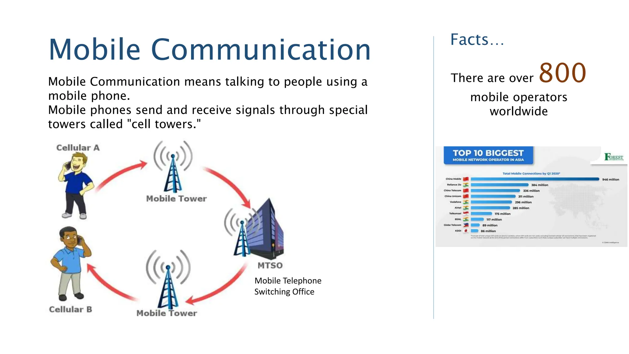 About Mobile Phone presentation for Kids.pptx