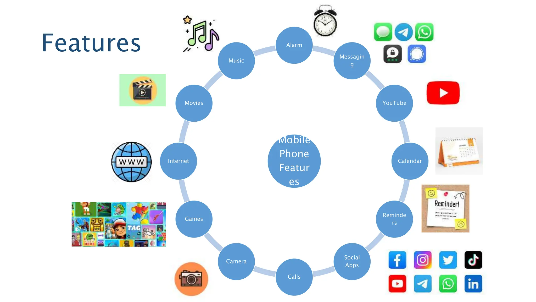 About Mobile Phone presentation for Kids.pptx
