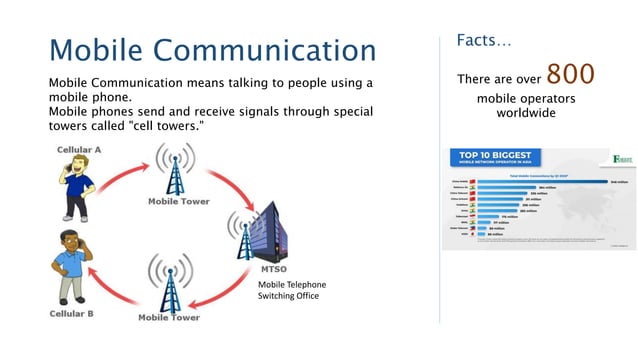 About Mobile Phone presentation for Kids.pptx