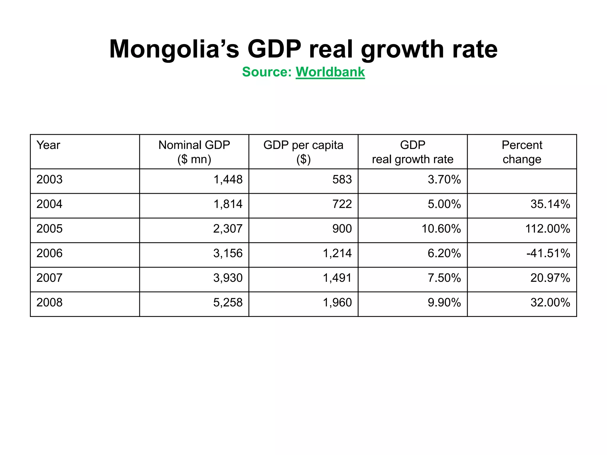 About Mongolia | PPSX