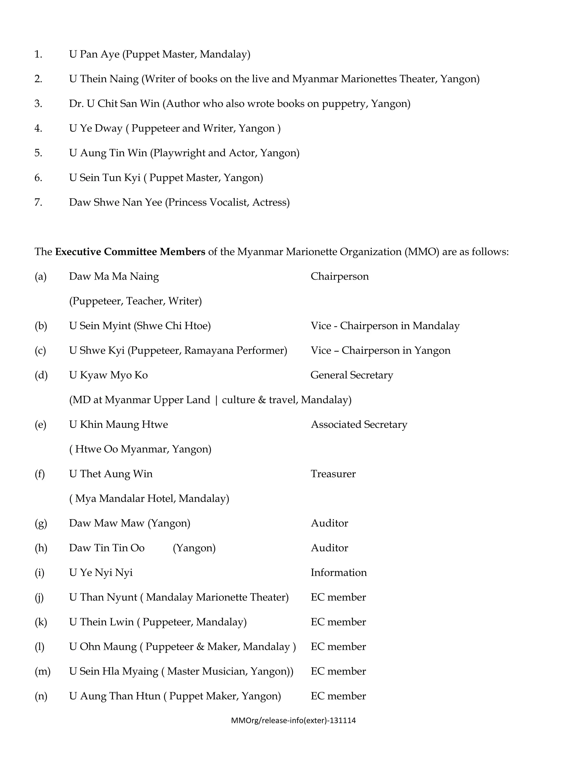 About Myanmar Marionettes Organization (MMOrg) | PDF