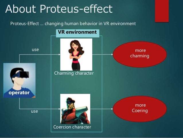 Change in Subjective Evaluation of weight by the Proteus Effect