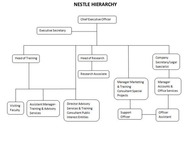 About nestle...!!