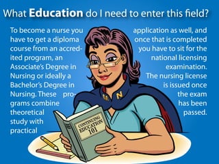 About nursing careers information | PDF