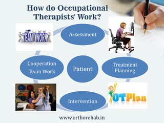 About Occupational Therapy | PDF