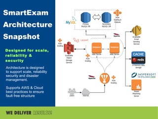 About online examination system | PPT