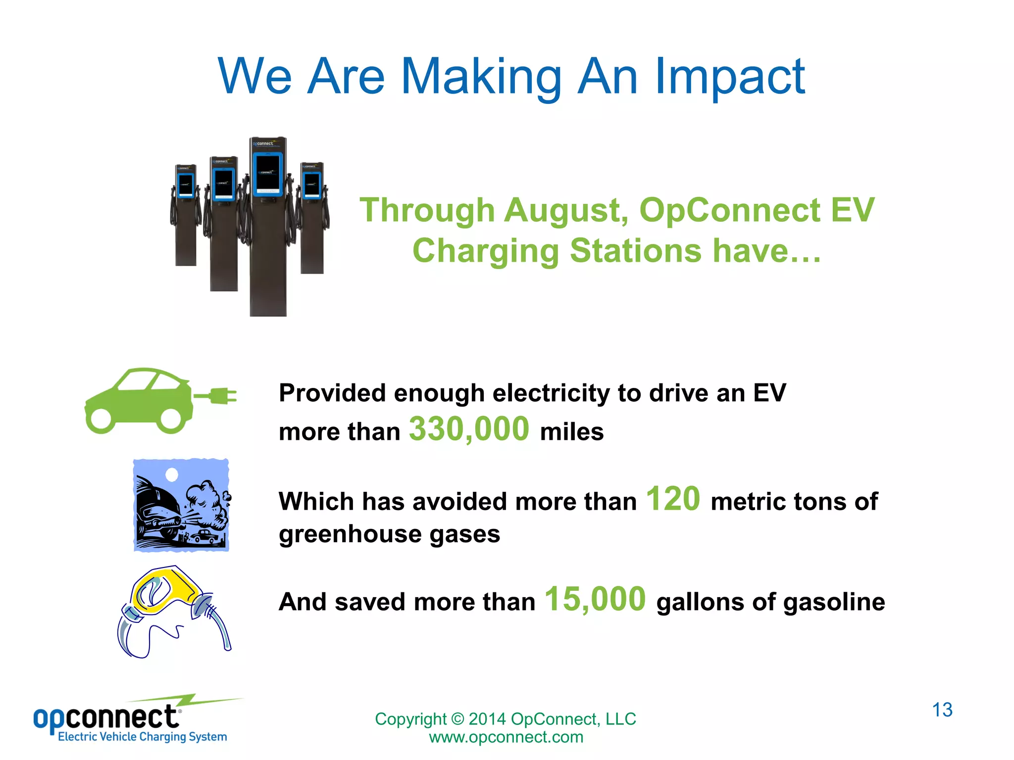 About Electric Vehicle Charging and OpConnect EV Charging Stations | PPT