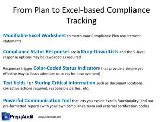 Our Compliance Plan Templates and Tracking Worksheets | PDF