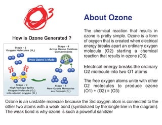 About Ozone - Ozone Engineers | PPT