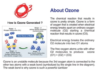 What is ozone | PPTX