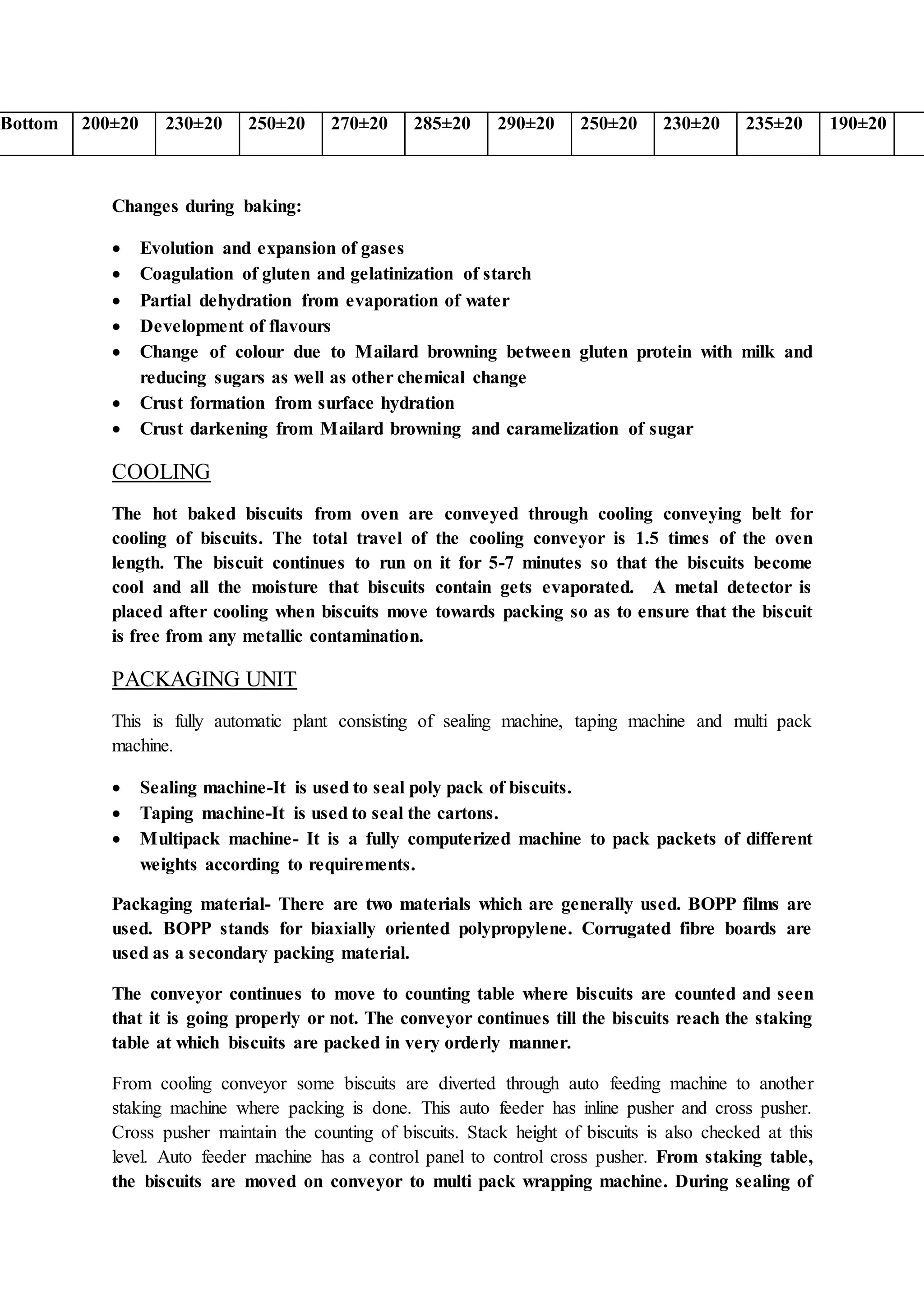 Parle G manufacturing | DOCX