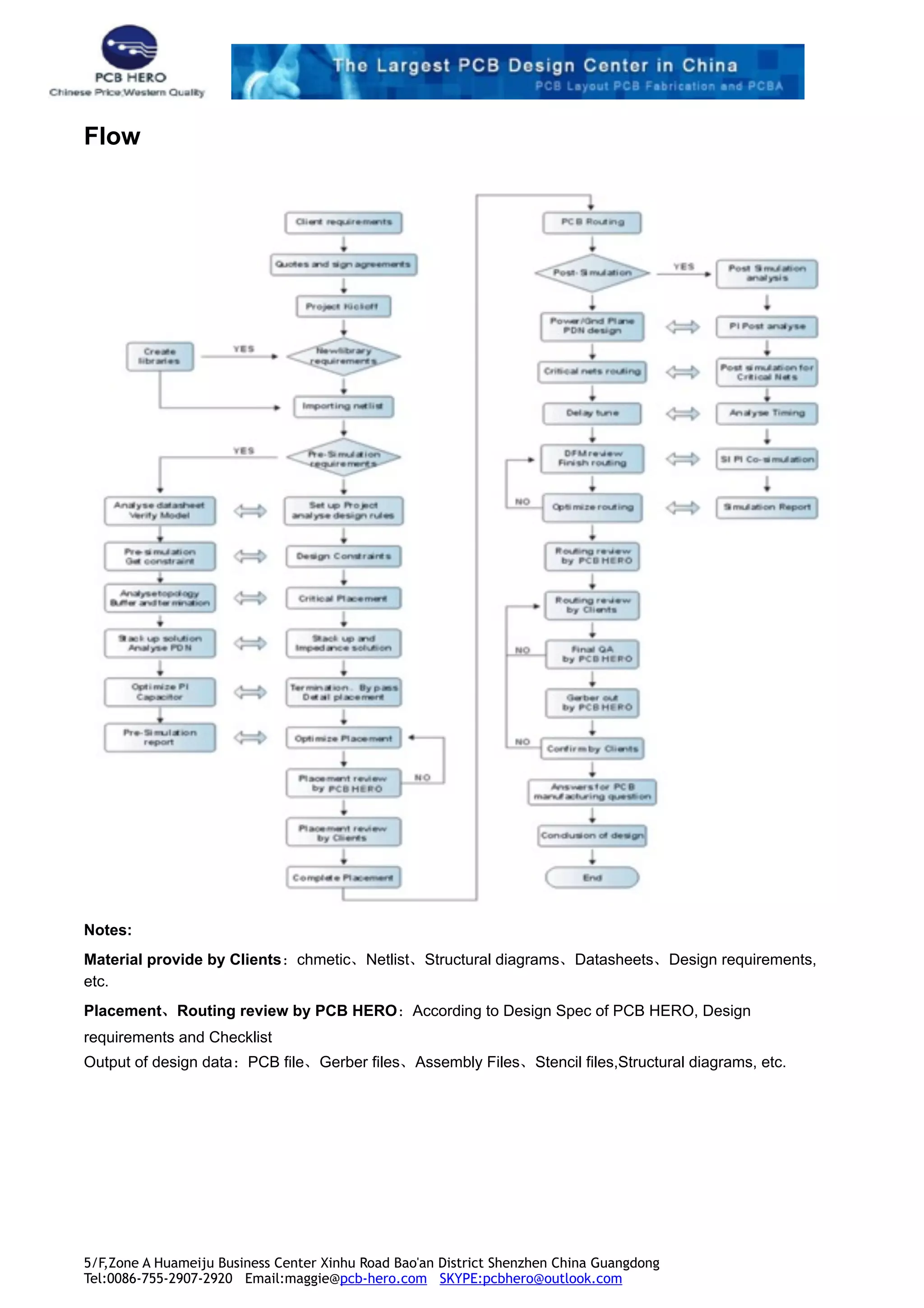 PCB HERO Company Profile | PDF