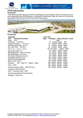 PCB HERO Company Profile | PDF