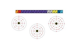about periodic table and its basic introduction.pptx