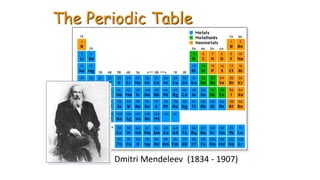 about periodic table and its basic introduction.pptx