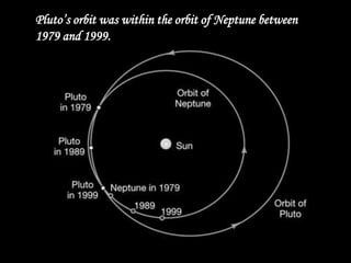 About Pluto | PPT