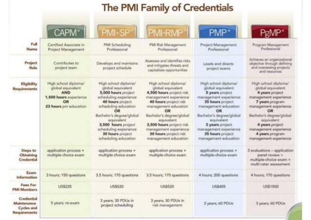 About pmi v2_feb2014dc