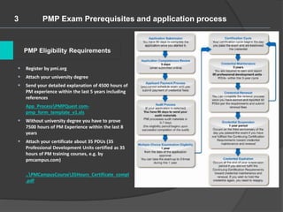 About pmp certification | PPTX