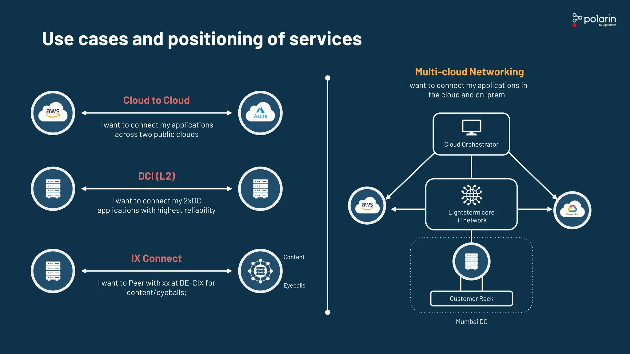 Polarin is the best NaaS Platform in India | PDF