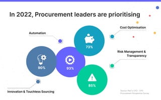 Procol: The Ultimate Procurement Solution | PDF