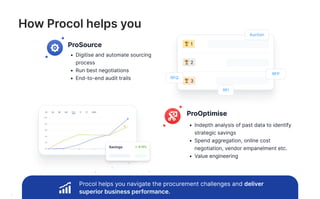 Procol: The Ultimate Procurement Solution | PDF