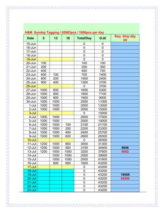 About Production Planning Process of a RMG !!! | PDF