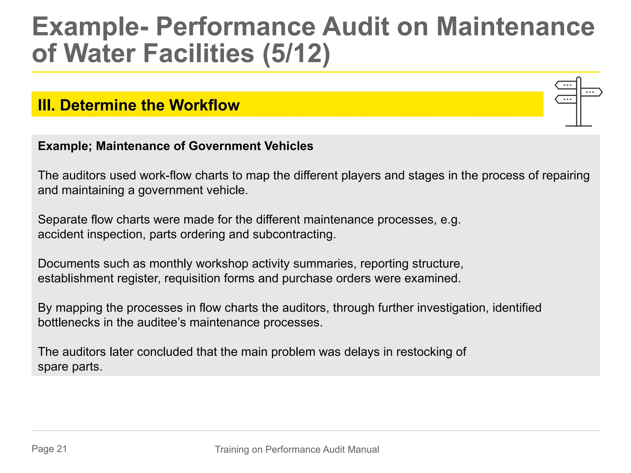About programme logic model Performance Audit | PPTX