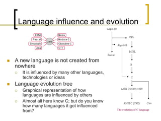 About programming languages | PPT