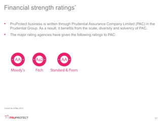About PruProtect | PPT