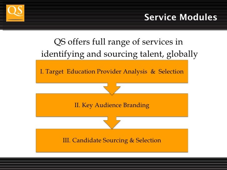 About QS - Corporate