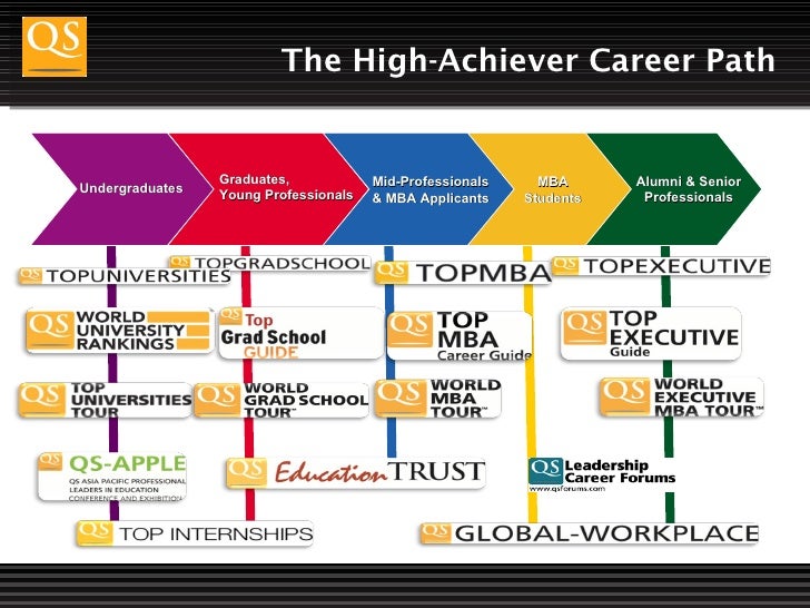 About QS - Corporate