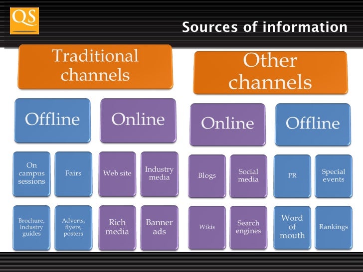 About QS - Corporate