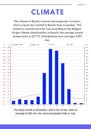About Ranchi City | PDF