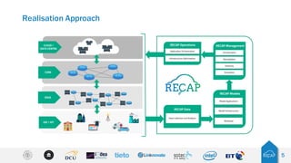 RECAP Project Overview | PPT
