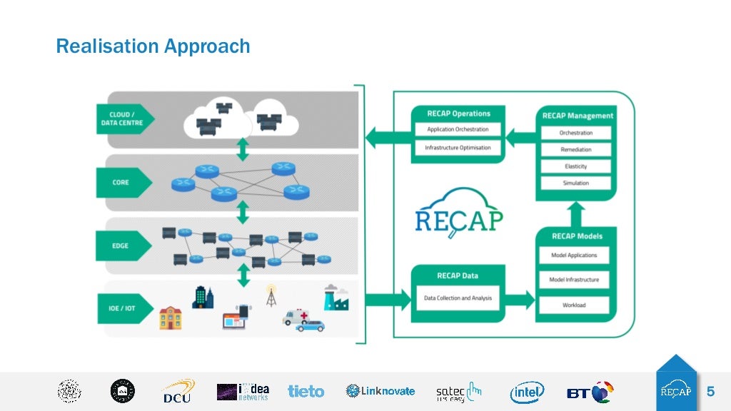 RECAP Project Overview