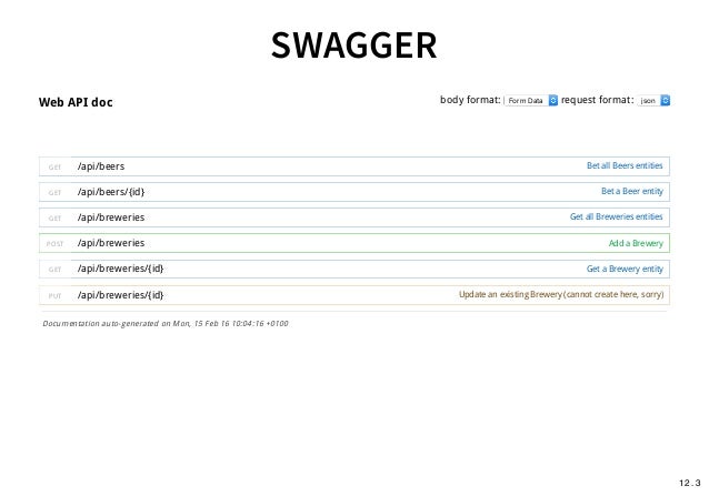 About Rest And Symfony