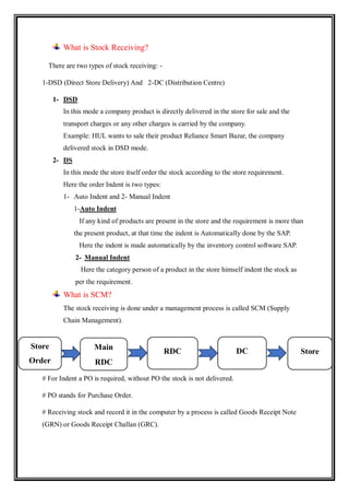 About Retail | PDF