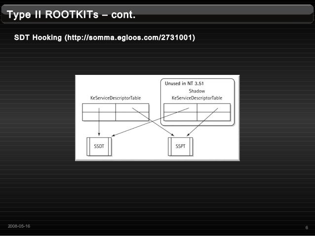About rootkit