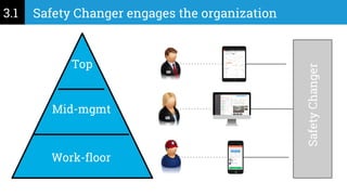 Safety Changer | QHSE solutions for professionals | PPT