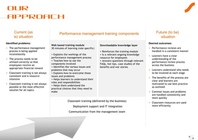 About Saffron Interactive | PPT