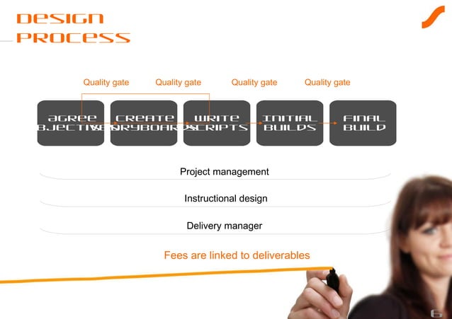 About Saffron Interactive | PPT